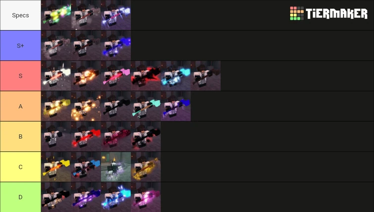 Full Progression Guide 4 Beginners | Fandom