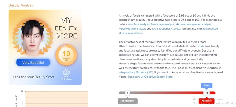 I did some facial analysis on "Face Genius" with the help of AI ...