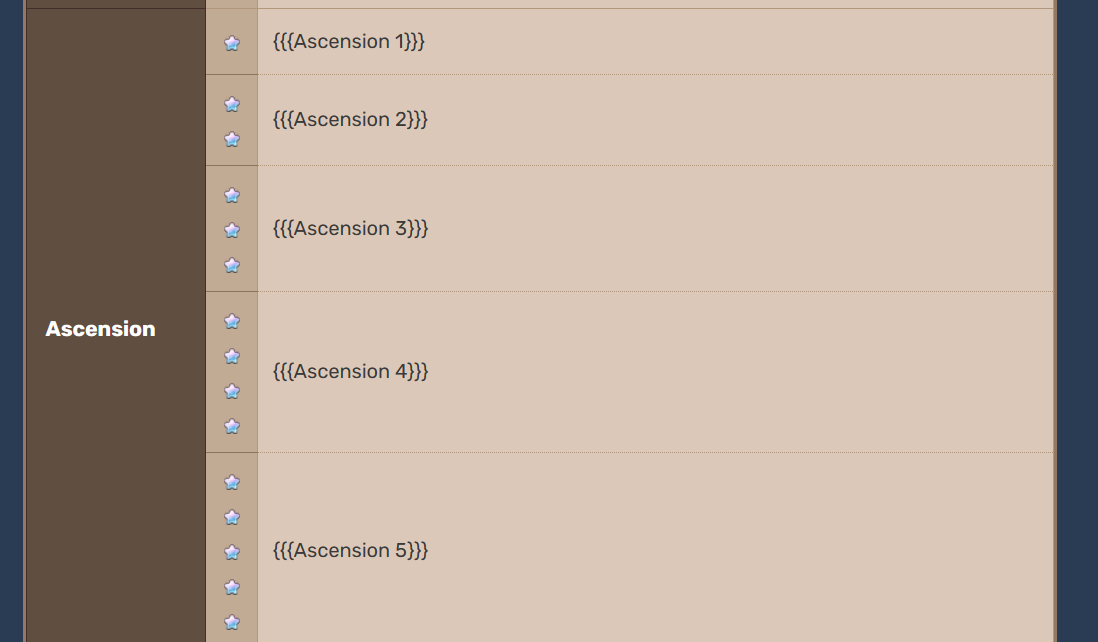 also: does somebody knows how to edit this ascension section? | Fandom