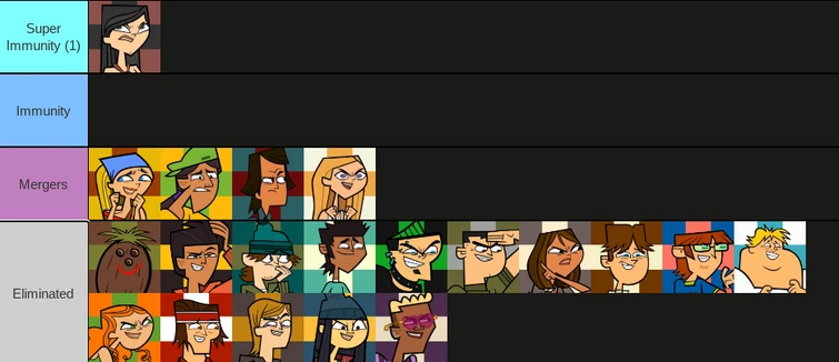 Ultimate WIki Favorites Viewer Voting bEpsidode 14 | Fandom