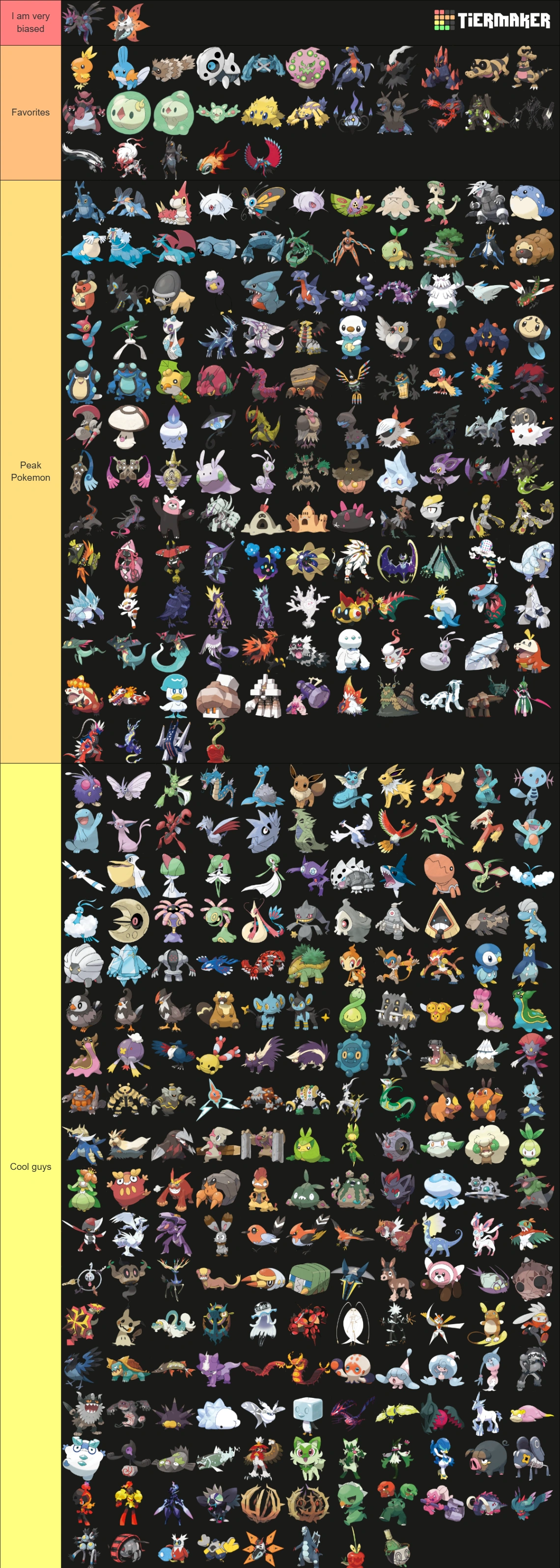 I ranked every single Pokemon | Fandom