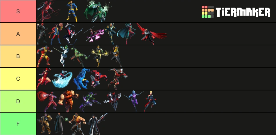 My Most wanted Marvel Rivals characters tier-list. Probably Nova but he ...