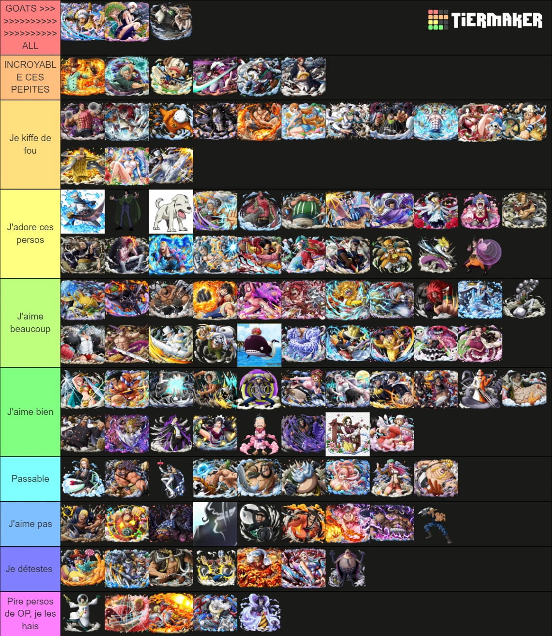 Tier list préférence. | Fandom
