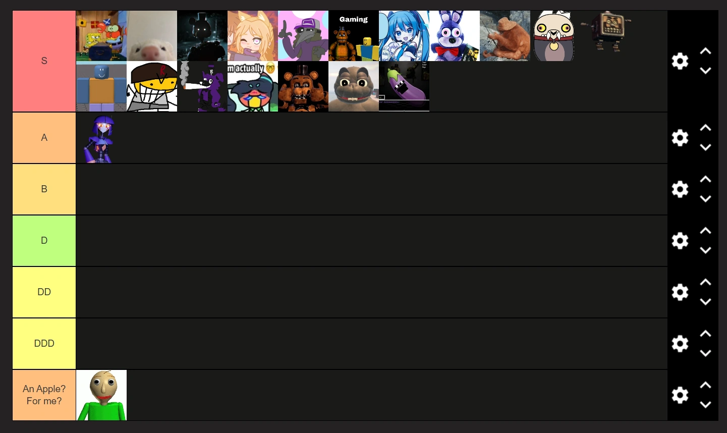TPRR Wiki Users Tierlist | Fandom