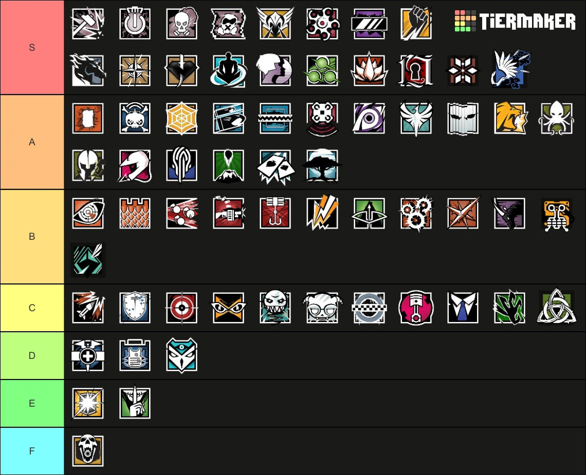 Operator Tier List | Fandom