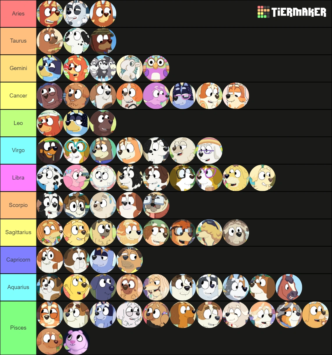 Bluey Zodiac Tier List | Fandom