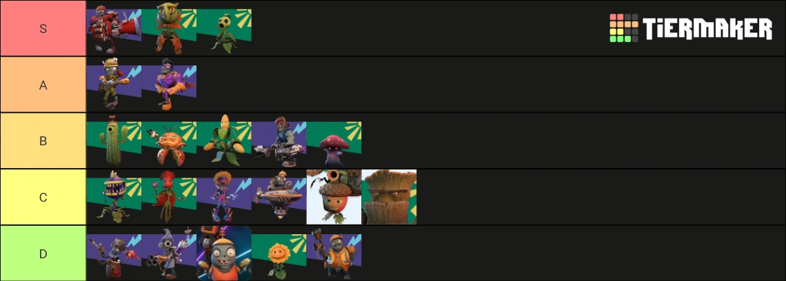 I ranked pvz bfn characters based on my experience in giddy park. | Fandom