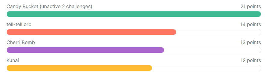 Za Ninja 4: Mewing Rizzlers | Fandom