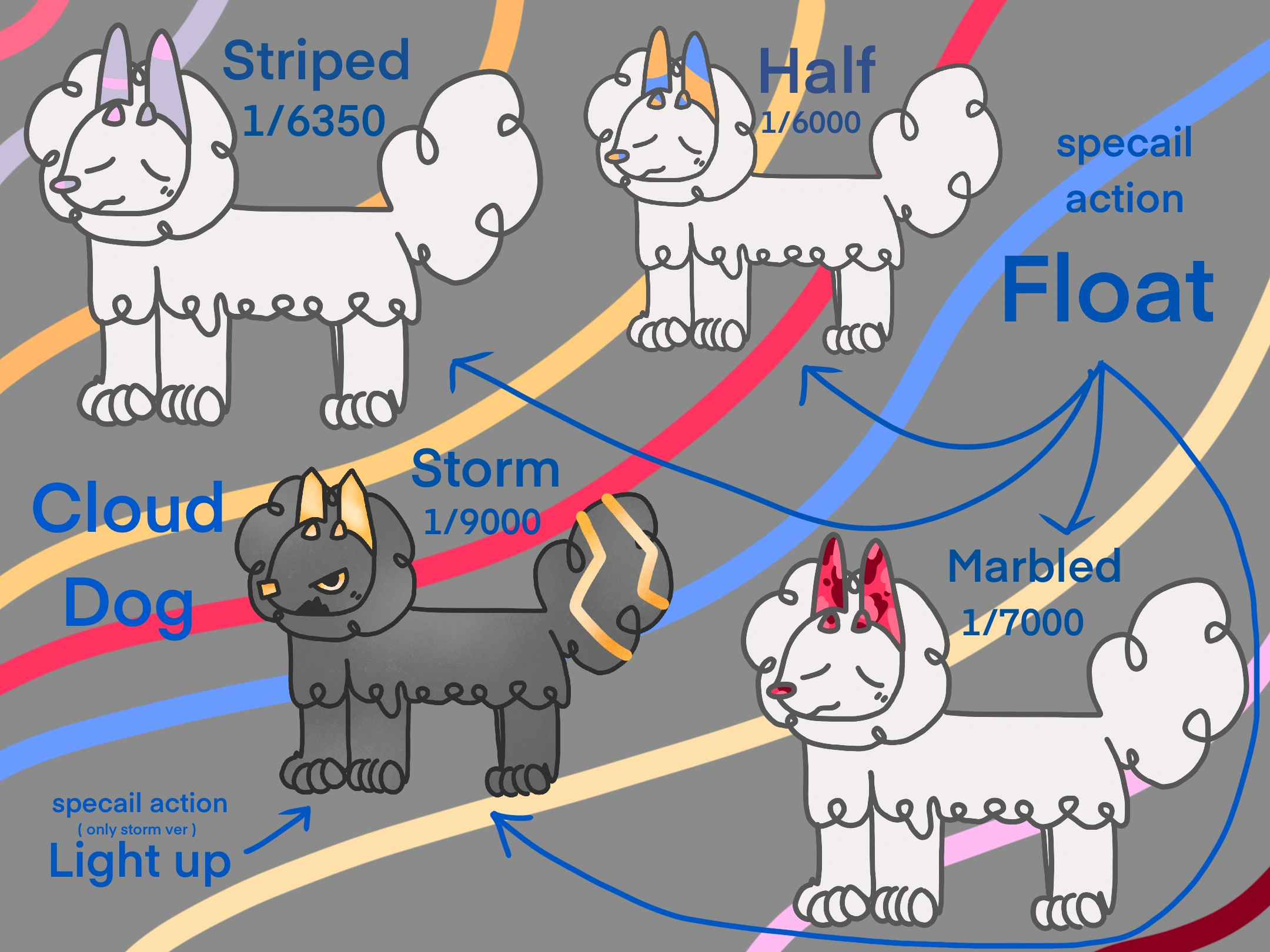 Cloud Dog! | Fandom