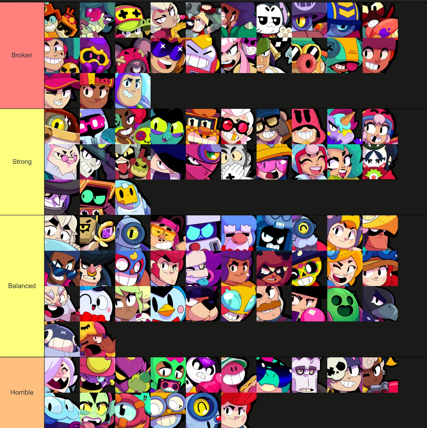 Tierlist on how good each brawler was on release | Fandom
