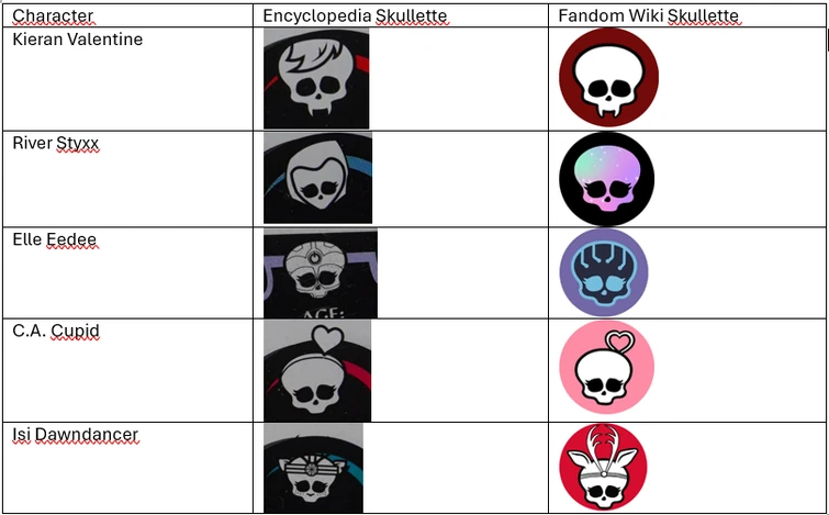 Discuss Everything About Monster High Wiki | Fandom