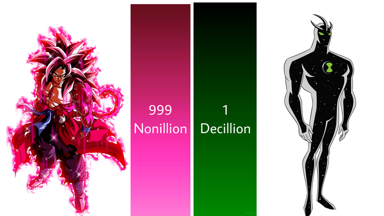 Xeno Goku vs Alien X Power Levels | Fandom