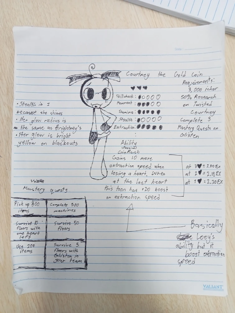 Tell me about your DW ocs and i'll draw them. | Fandom