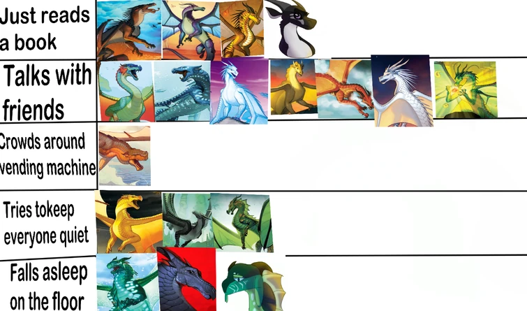 WoF goes to the library | Fandom