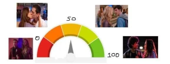 How do you rate the 4 main couples: Robby & Tory, Sam & Miguel, Demetri ...