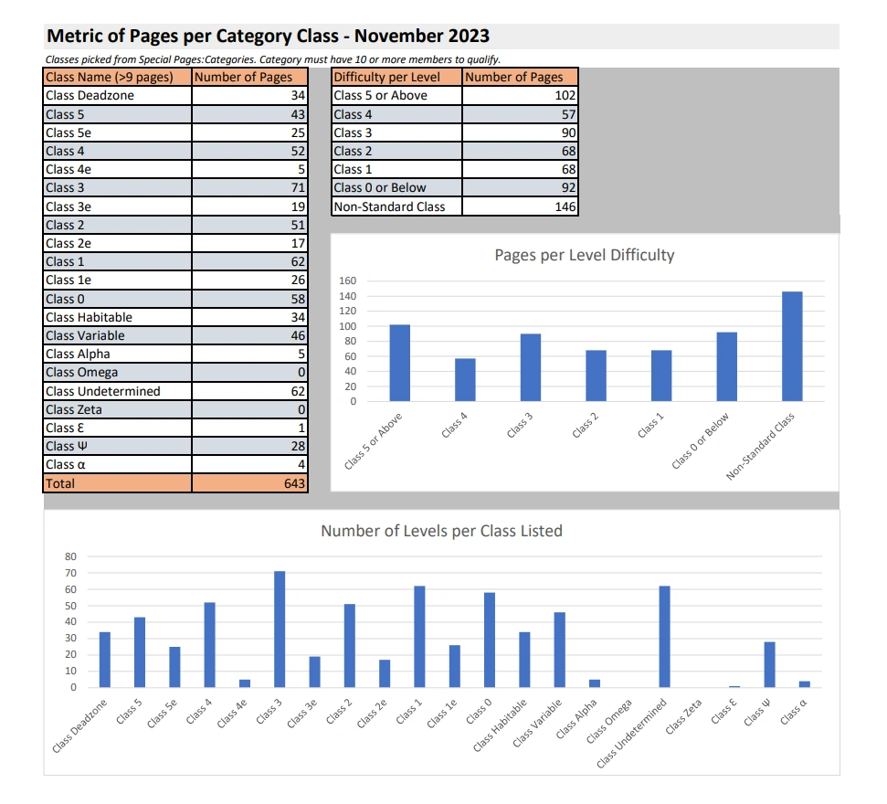 Just playing with Excel and looking at the categories for classes. | Fandom