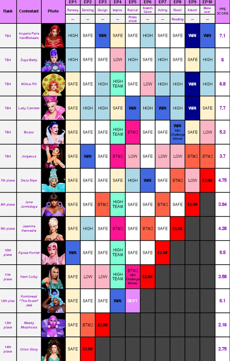 Discuss Everything About RuPaul's Drag Race Wiki | Fandom