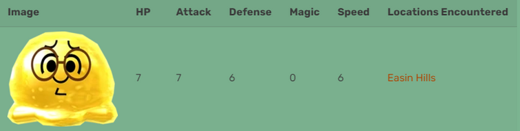 Fun Facts about Miitopia (Part 1) | Fandom