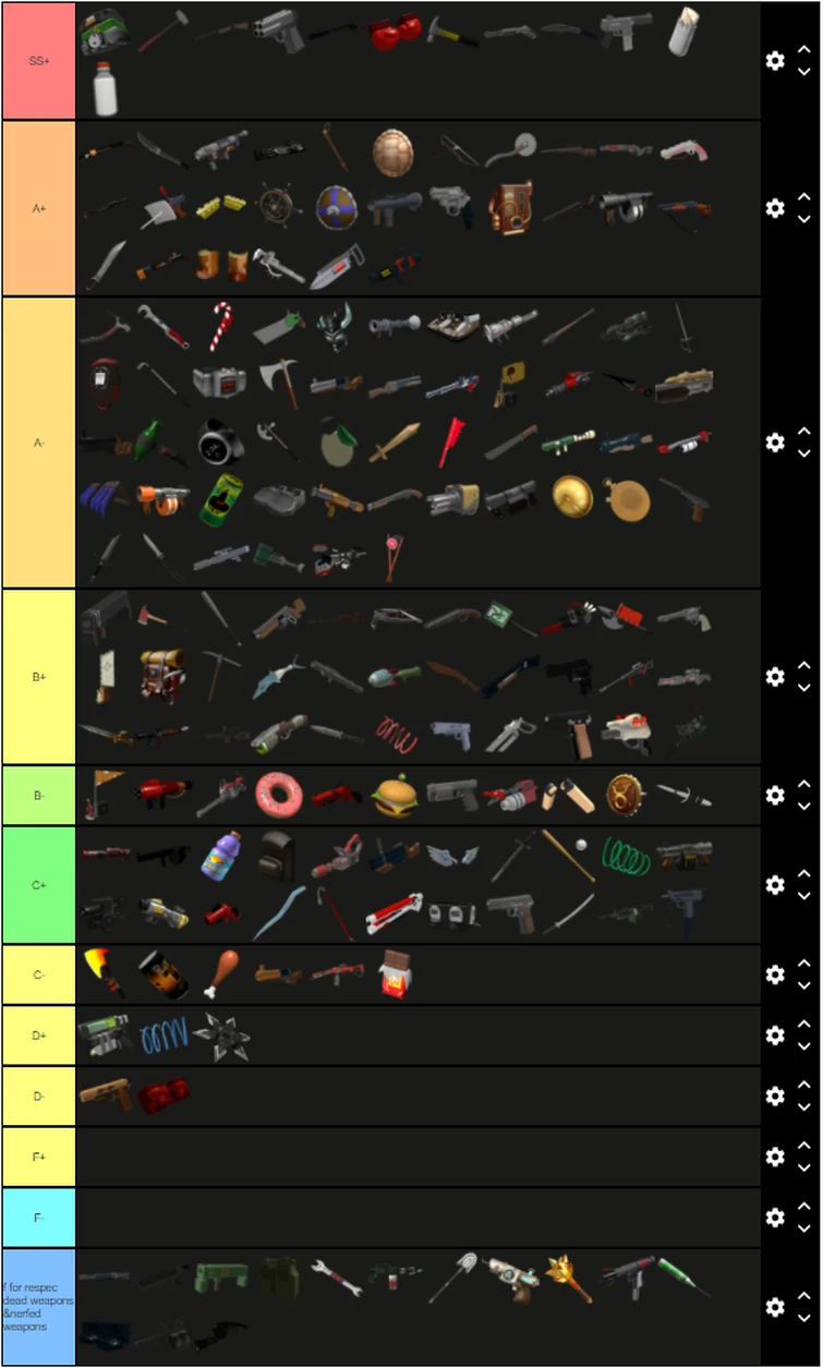 AND FİNALLY MY ALL WEAPONS TİER LİST V1.16 | Fandom