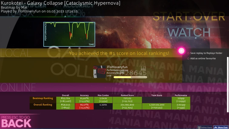 probably my peak of my osu mania skill | Fandom