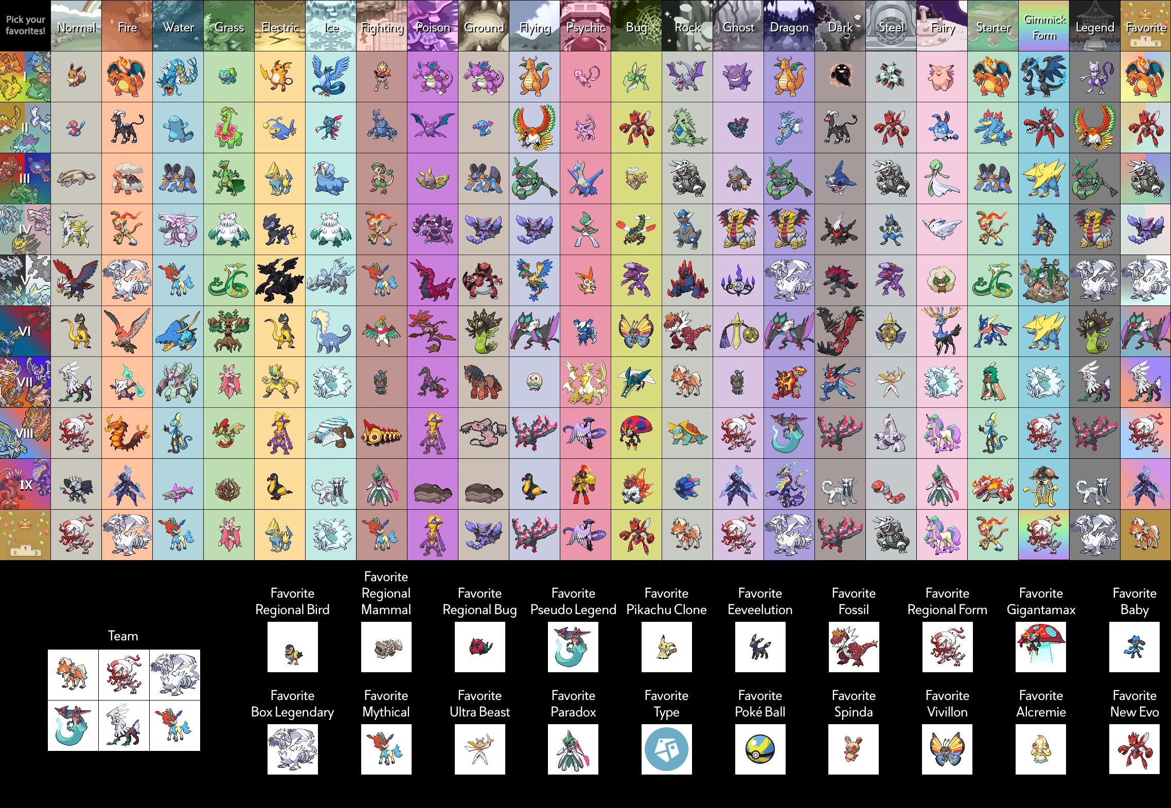 My Favorite Pokémon grid | Fandom