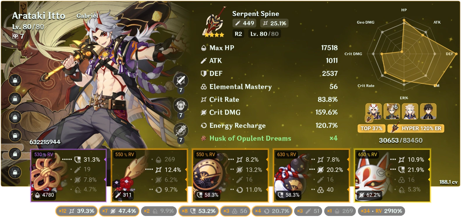 How my itto is doing | Fandom