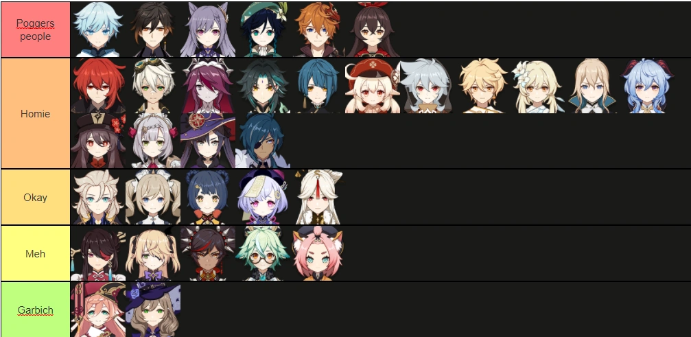 favorite character tier list | Fandom