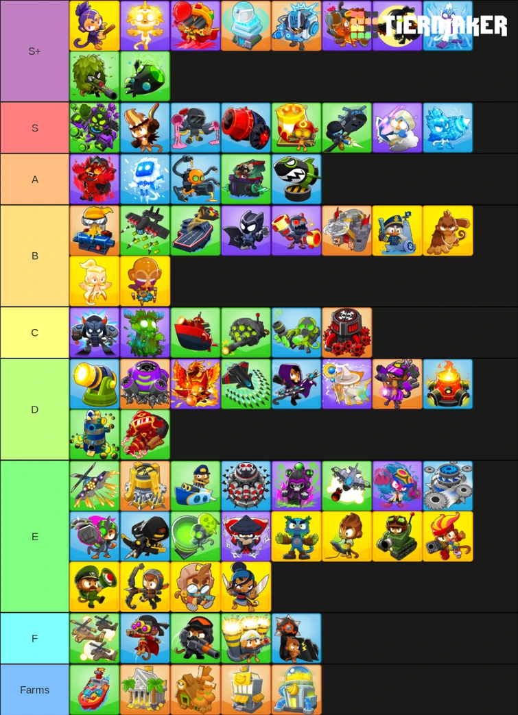 BTD6 Freeplay/Lategame Tier List (By Path) | Fandom