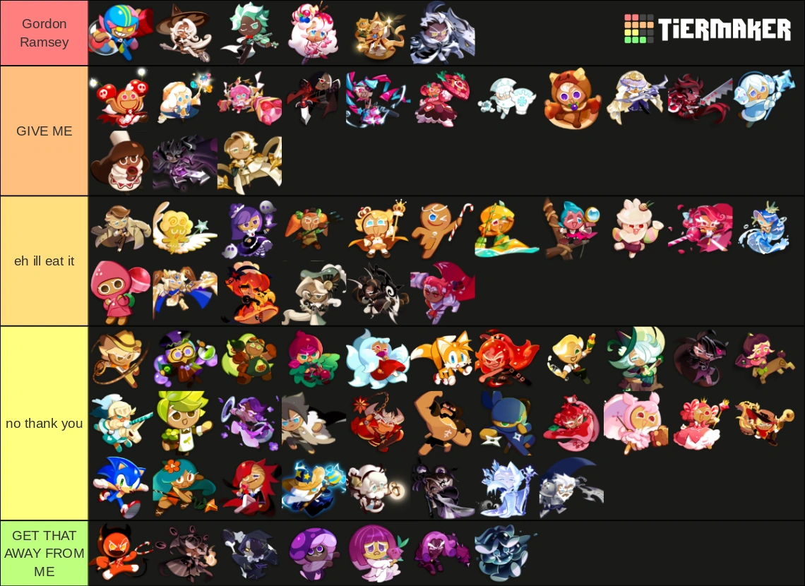 CRK cookies based on taste | Fandom