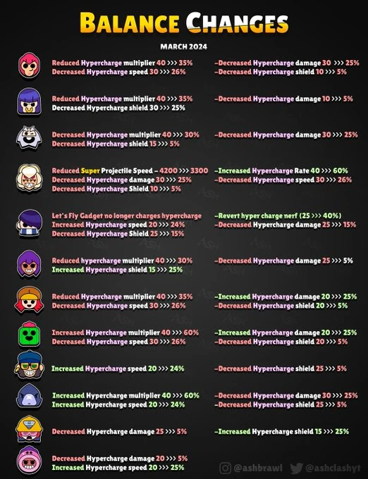 New update balance changes | Fandom
