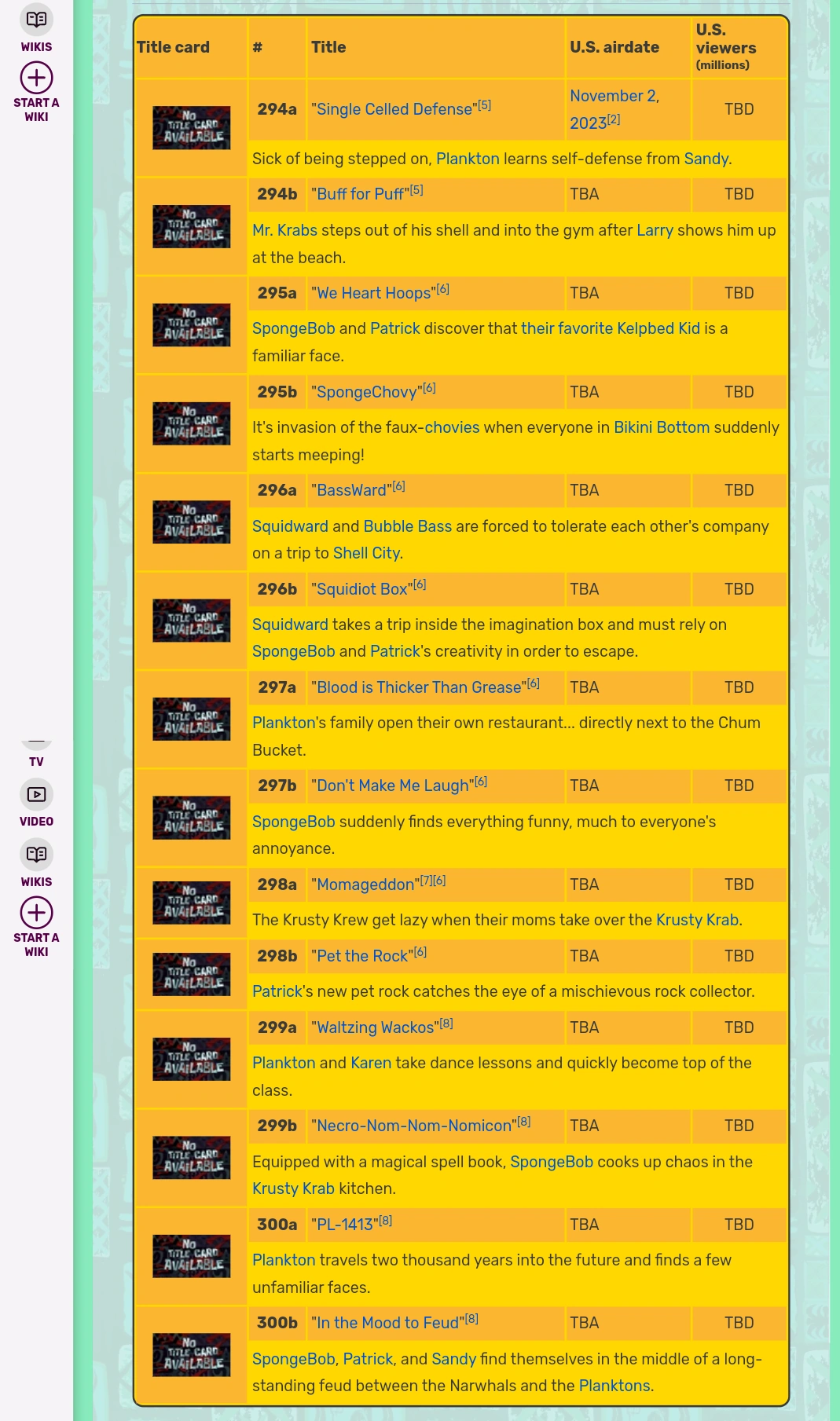 Let's make this the most upvoted post ever on the wiki. | Fandom