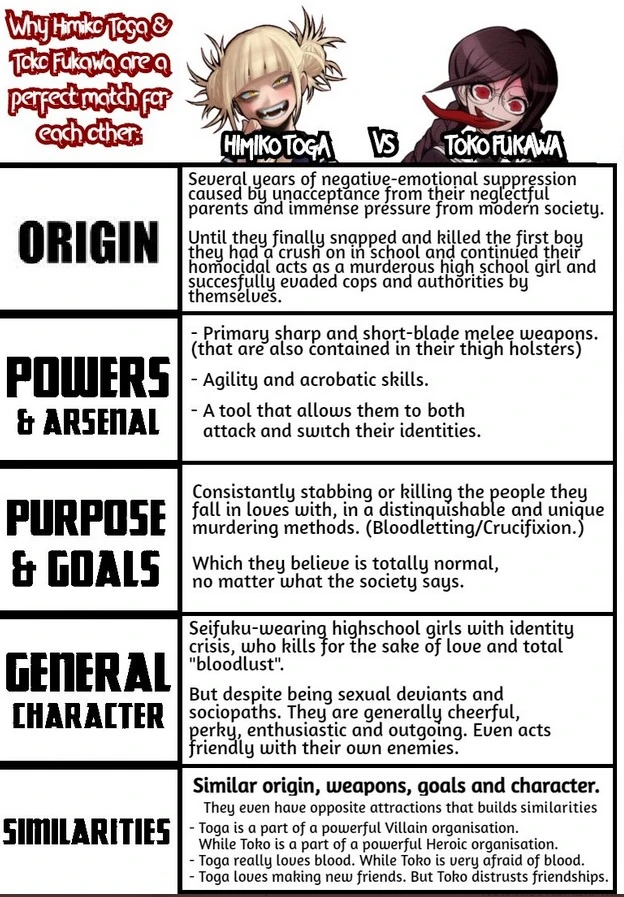Himiko Toga vs Toko Fukawa? | Fandom