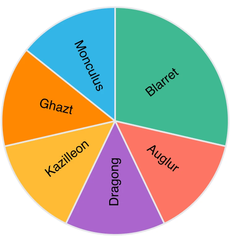 Battle For Ethereal Workshop Challenge 1 Ended! | Fandom