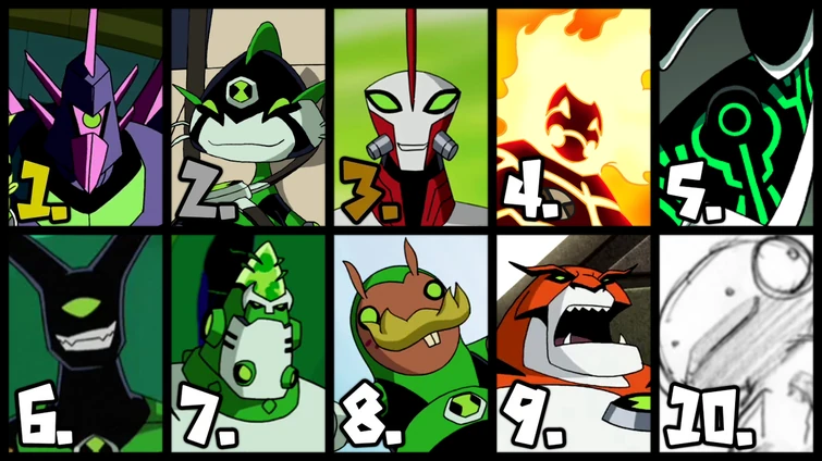 My Top 10 Favorite Aliens | Fandom