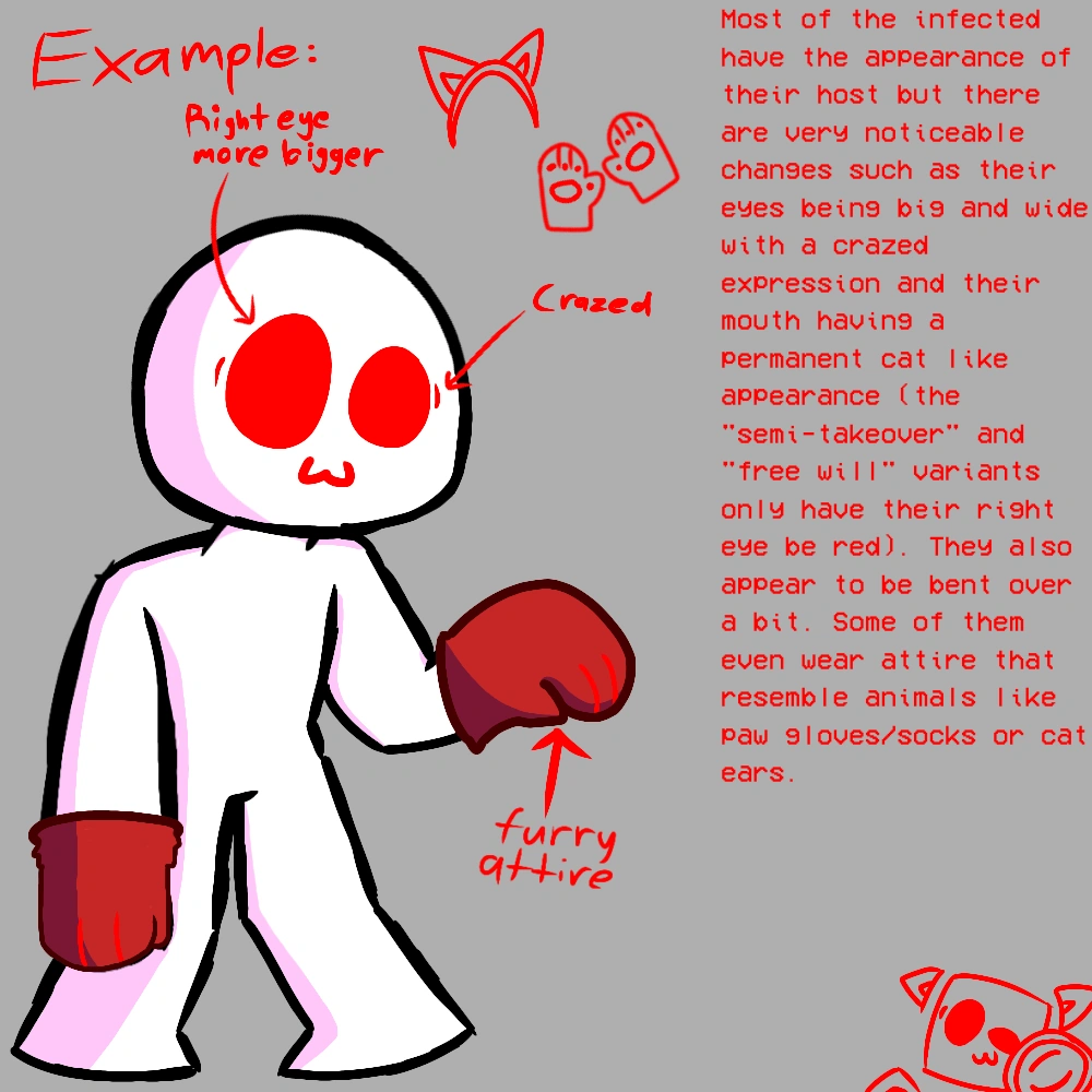 Everything about the infected wikians | Fandom