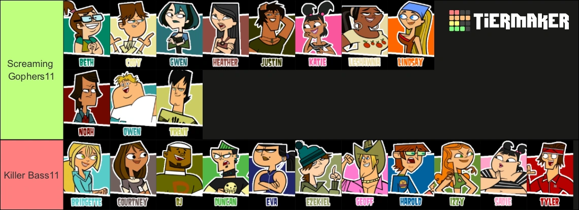 TDI Viewer Voting: Episode 1.1, Not So Happy Campers | Fandom