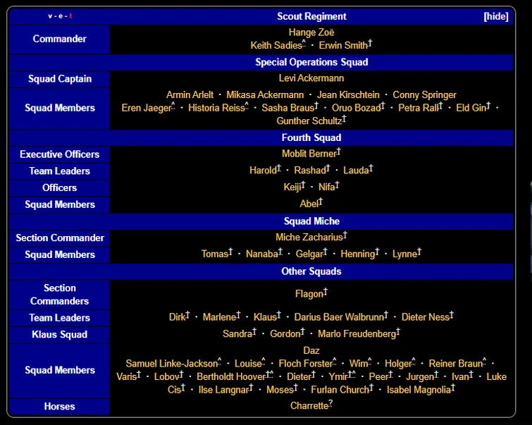 Can the Admins lower the permissions to Navbox templates? | Fandom