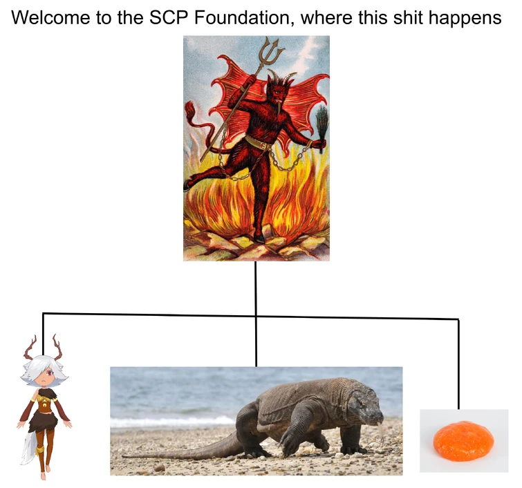 References for the SCP pages | Fandom