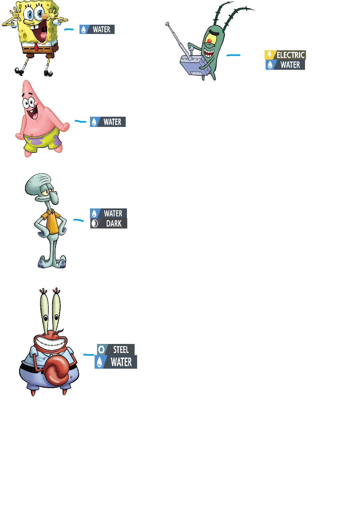 Here my own Pokemon Types for these Spongebob Characters. #1 | Fandom