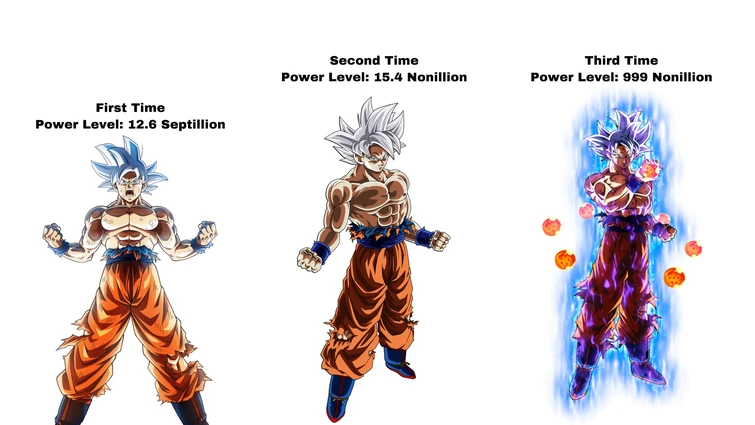 MUI Goku Power Levels | Fandom