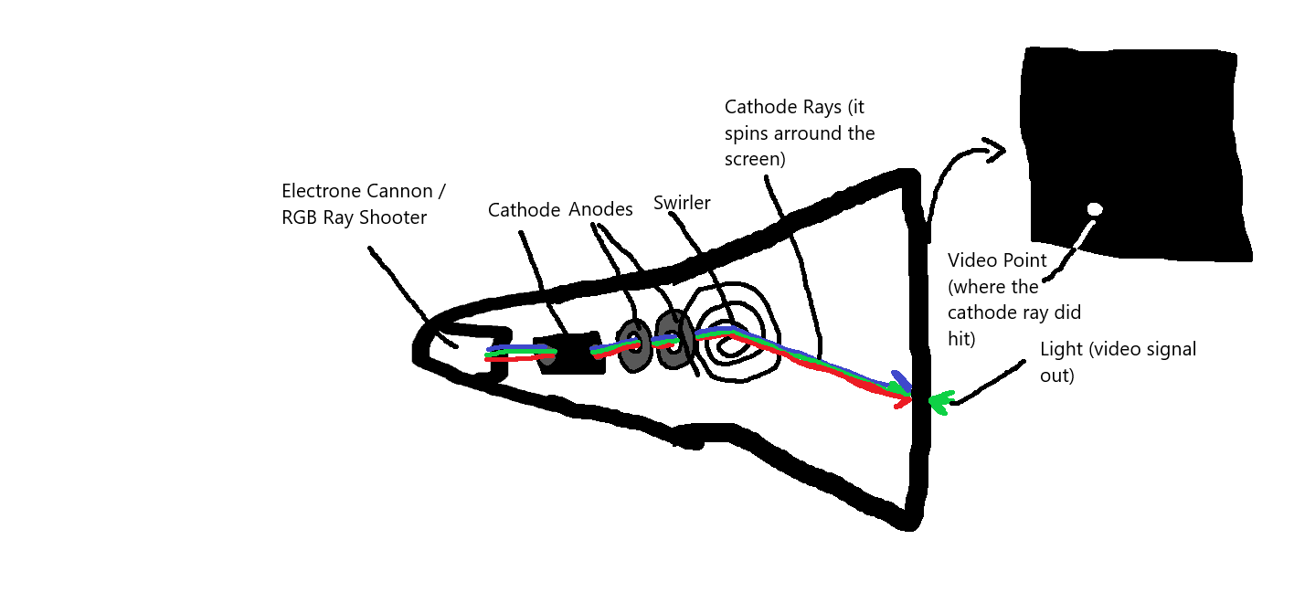 A explain how CRT Works | Fandom
