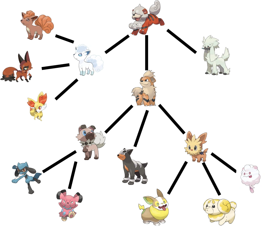 Mew Evolution Chart
