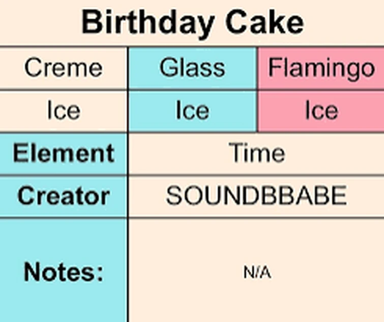 Discuss Everything About Dragon Adventures Wiki | Fandom