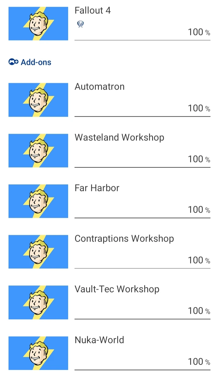 100% completion | Fandom