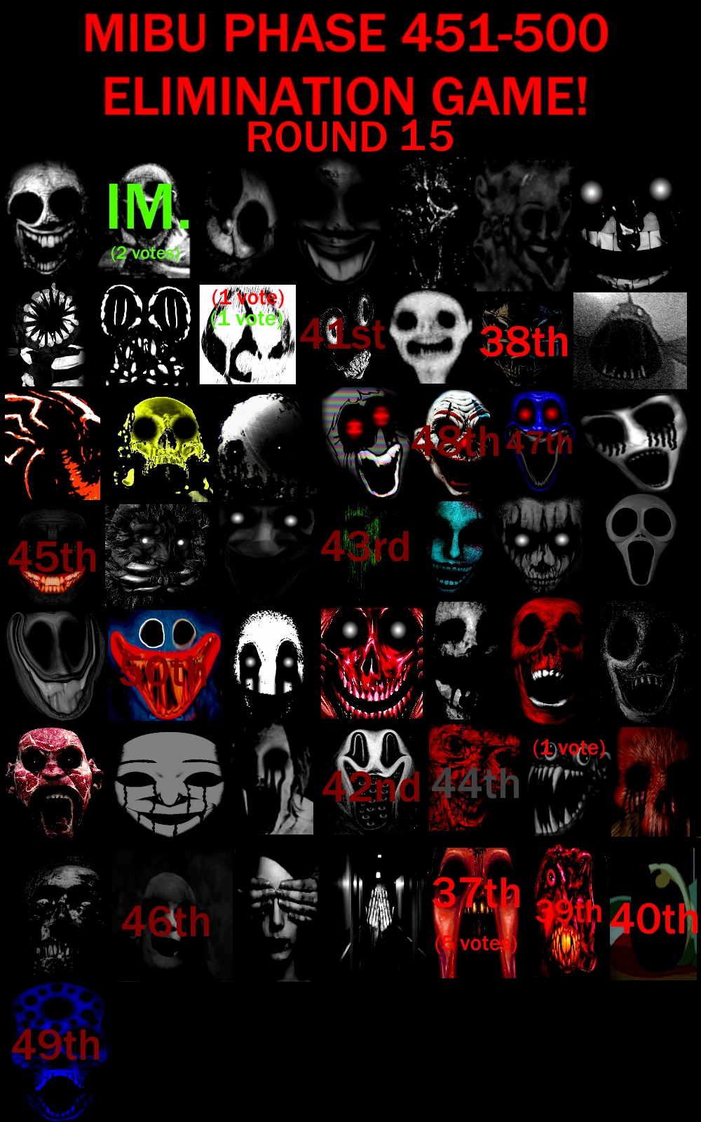 MIBU Phase 451-500 elimination game: ROUND 15 | Fandom