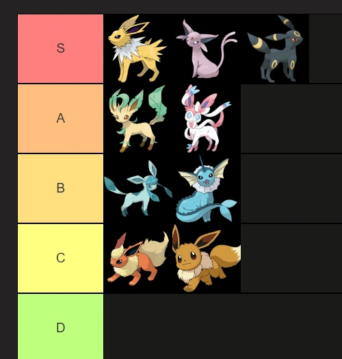 Eeveelution Tierlist Fandom