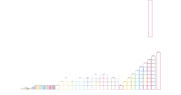 First prime number after 10^n | Fandom
