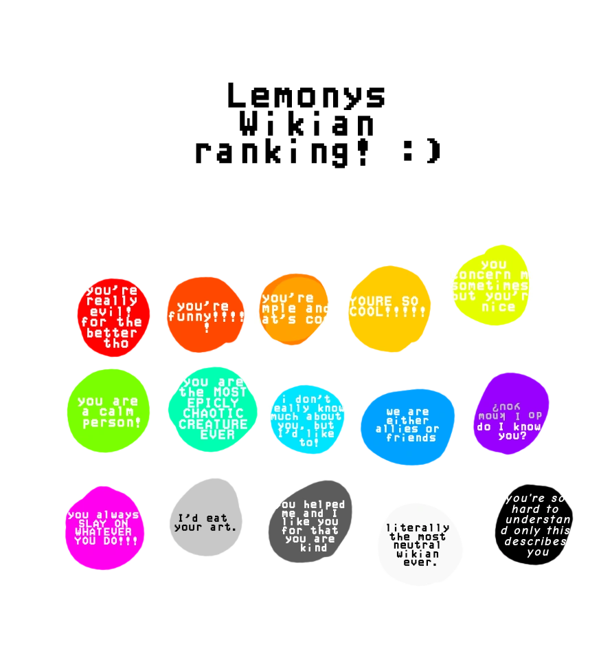 LEMONYS WIKIAN RANKING! (Reply for a ranking) | Fandom