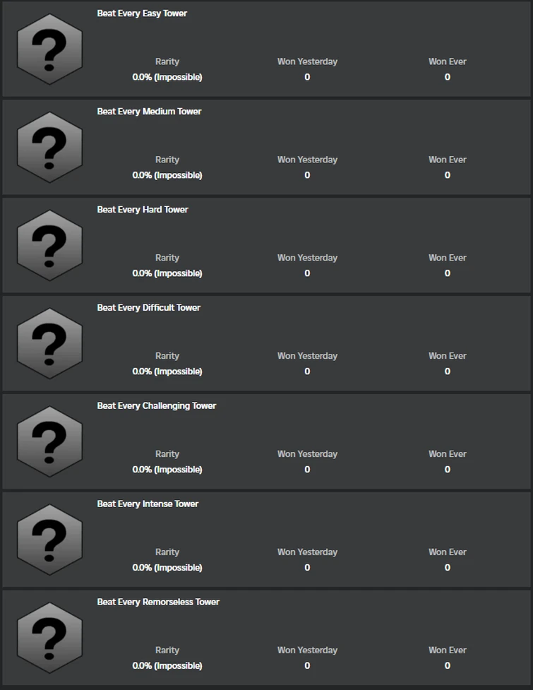 badges confirmed for completing each difficulty | Fandom