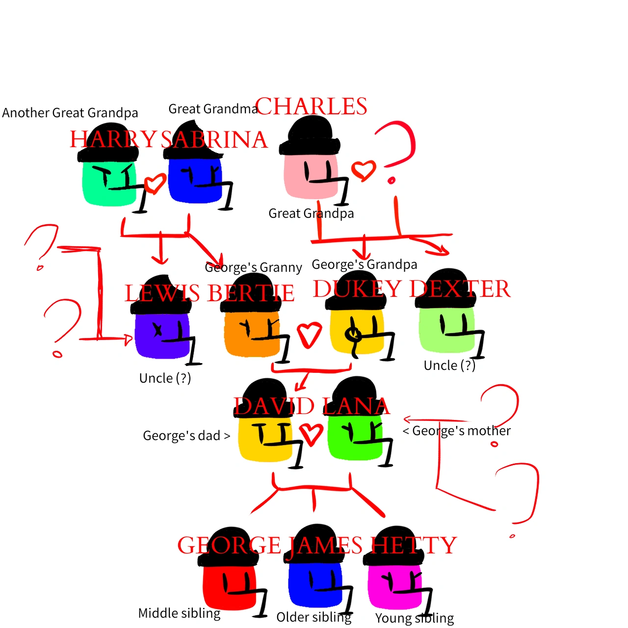 Proceeds to solve george's family tree (HeadCanon!) | Fandom